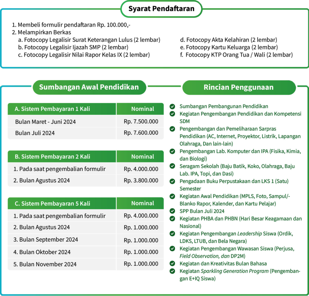 YPD – PPDB SMA – YAPPENDA