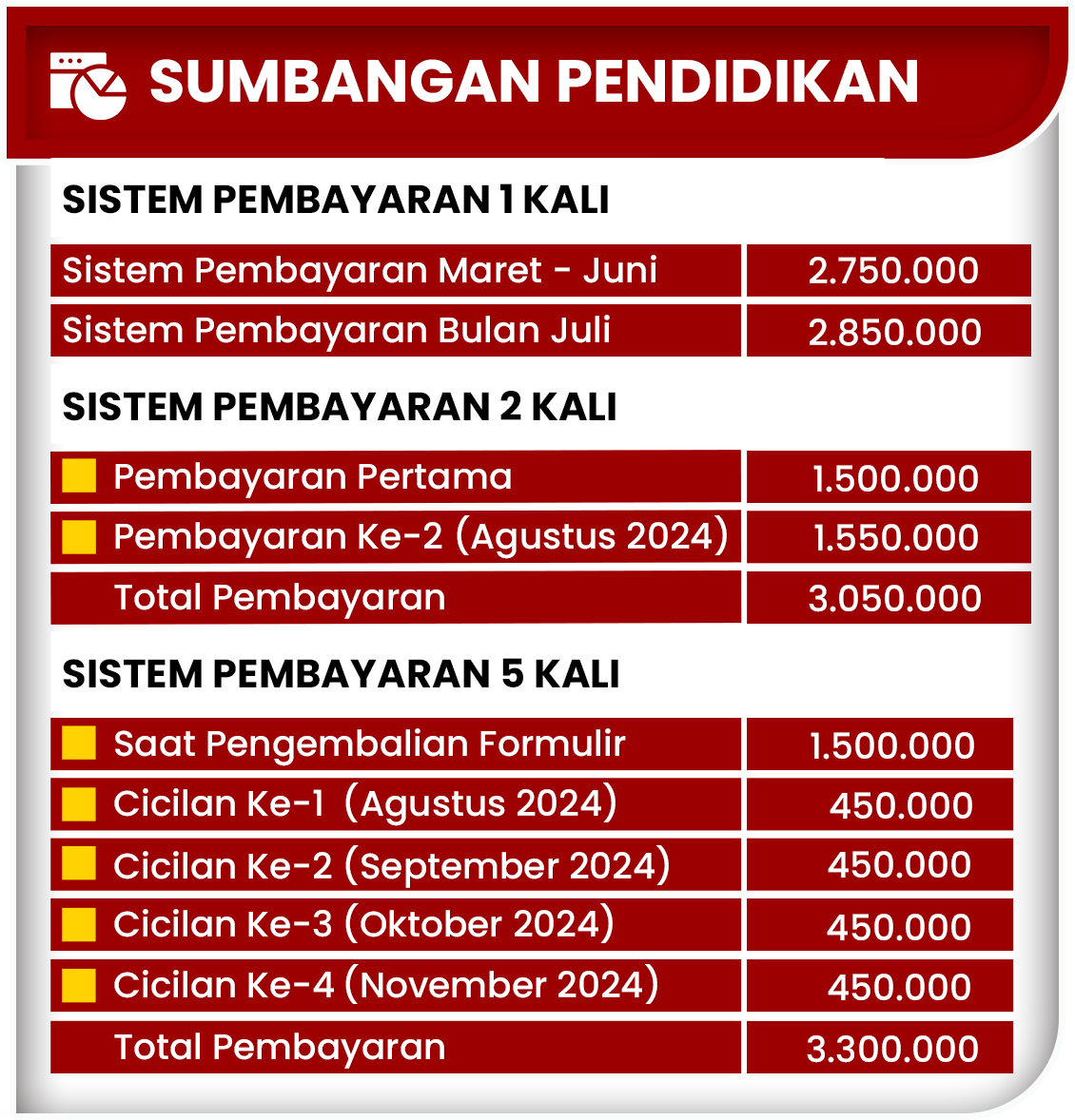 YPD – PPDB SDS – YAPPENDA