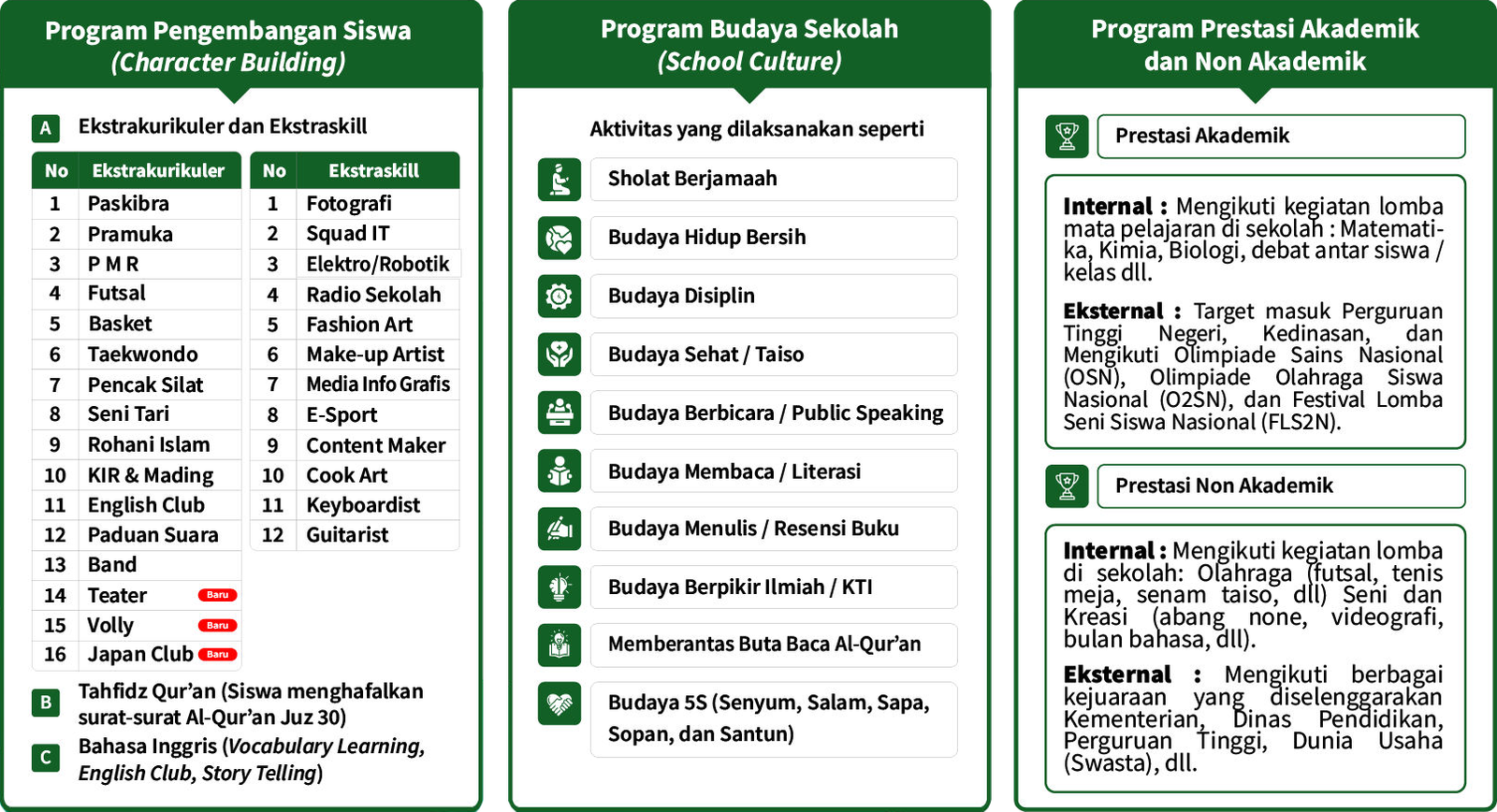 YPD – PPDB SMA – YAPPENDA